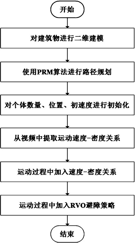 Video Driven Crowd Evacuation Behavior Simulation Method And System Eureka Patsnap