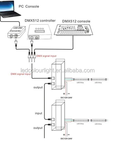 24ch pwm dmx512 led decoder led pixel light decoder controller