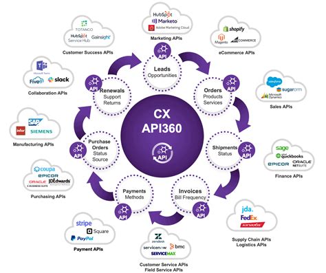 A Step By Step Guide How To Choose The Right Crm For Your Business In