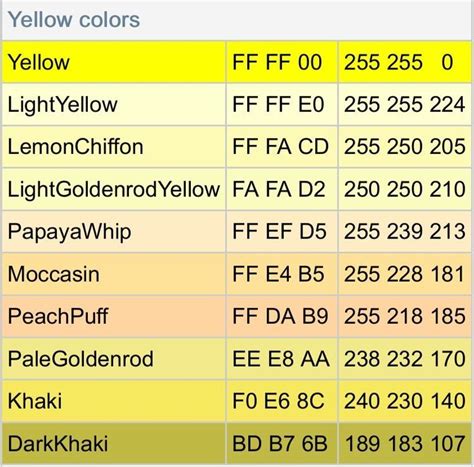 Macam Macam Warna Dan Namanya Beserta Jenis Dan Kode Warnanya Artofit