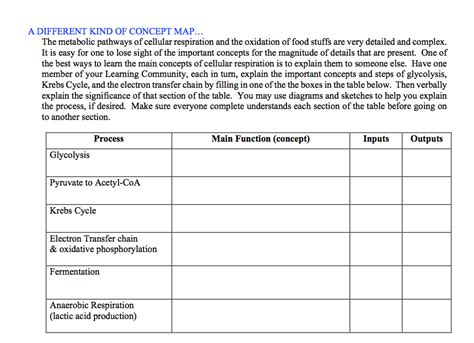 Solved A DIFFERENT KIND OF CONCEPT MAP The Metabolic Chegg