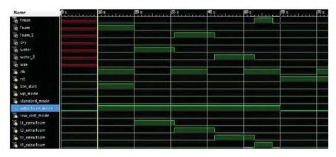 Figure 2 From Design Of An Automated Car Washing System With Verilog