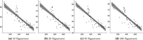 Evolution Of Correlation Wrt Number Of Signatures Download