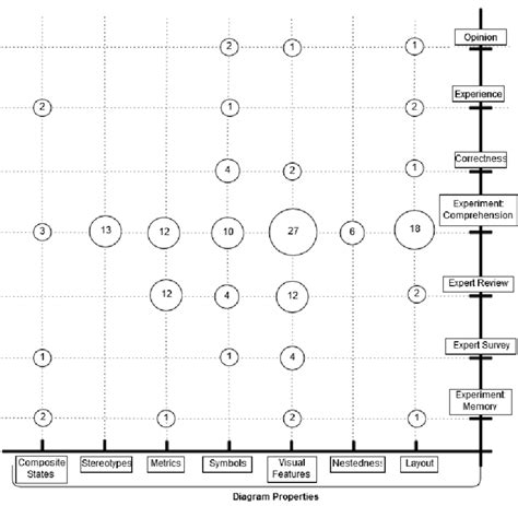 Model Properties Concerned By Specific Research Methods Download Scientific Diagram