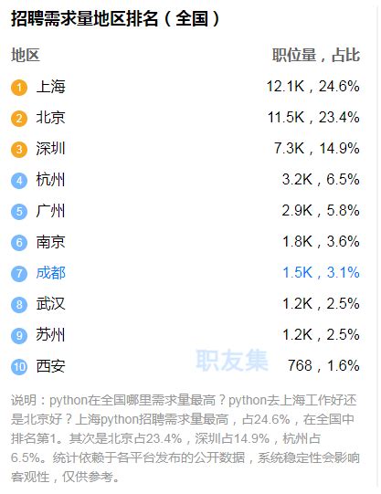 【程序员必看】python 行业调研分析——现状 优势 薪资 发展 python数据分析国内外研究现状 csdn博客