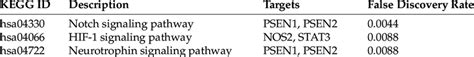 targets in three signaling pathways enrichment related to amps afps