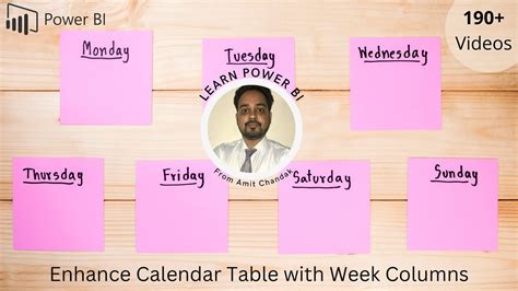 Power Bi Beginners Part 7 Enhance Calendar Table With Week Columns