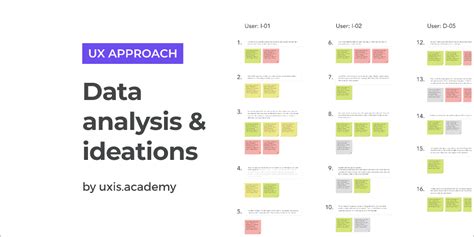 Data Analysis And Ideations Ux Uxis Academy Figma