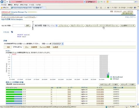 Oracle Enterprise Managerをなぜ使うのか 第3回 アドバイザ機能との親和性・統合性 Oracle 日本