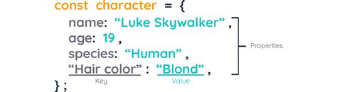 Struktur Data Di Javascript Part 2 By Bambang S Gandhi Medium