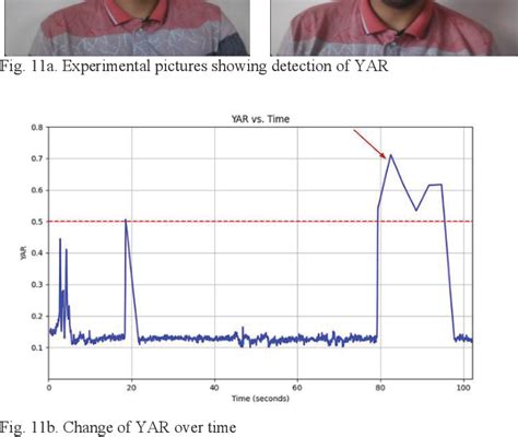 Figure 11 From An Image Processing Approach To Enhance Driver Distraction And Drowsiness