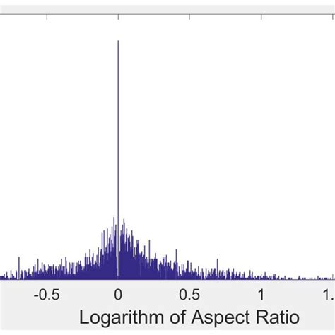 Aspect Ratio Of Region Proposed By Deformable Convnet Download Scientific Diagram