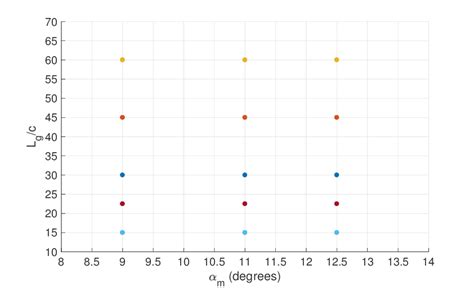 Sampling Points In The Parameter Space Download Scientific Diagram
