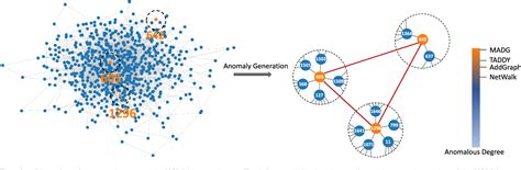 Figure 12 From Motif Level Anomaly Detection In Dynamic Graphs
