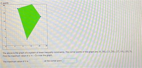 Solved The Above Is The Graph Of A System Of Linear