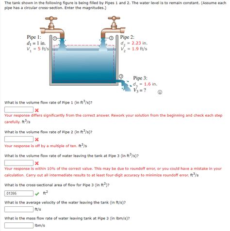 Solved The Tank Shown In The Following Figure Is Being Chegg