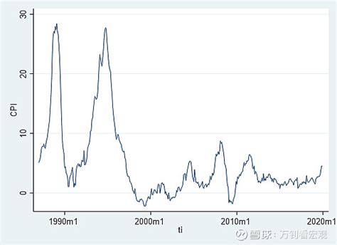 聊一聊stata中时间变量的处理 对于初次接触统计软件的朋友来说，对于时间变量的处理，往往会有些不知所措。原因在于，统计软件，对时间变量的处理