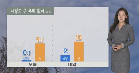 날씨 내일 큰 추위 없어경기·영서 중심 눈 비