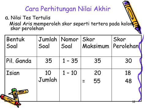 Ppt Prinsip Prinsip Penilaian Powerpoint Presentation Free Download Id 4597565