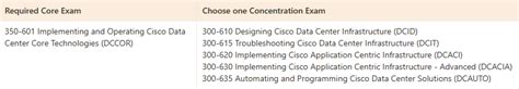Introduction To All Cisco Certified Network Professional Ccnp