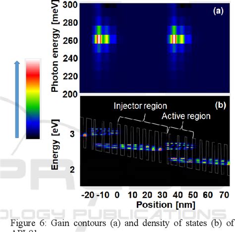 Figure 6 From Evaluation Of Simulator Incorporating Non Equilibrium