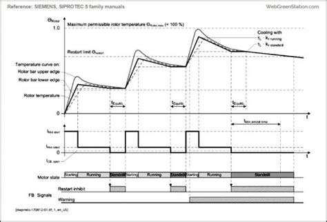 Motor Restart Inhibit Ansi 66 Setting And Highlights Si5097