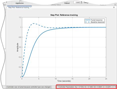 Tune 2 DOF PID Controller PID Tuner