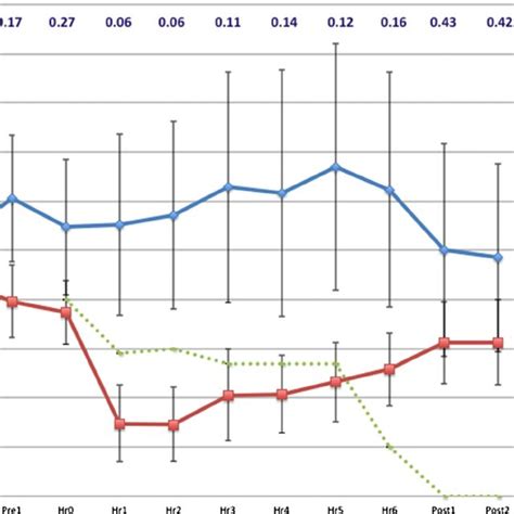 Study Drug Titration Protocol Norepi Norepinephrine Map Mean