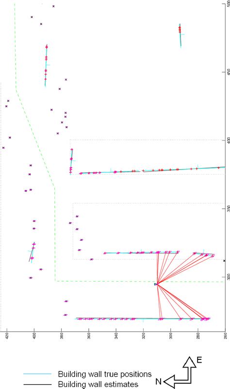 Figure 1 1 From Simultaneous Localisation And Mapping With Prior Information Semantic Scholar
