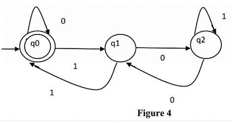 Regular Expressions And Finite Automata Gate Computer Science