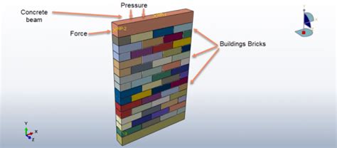 Masonry Wall Abaqus Simulation Cae Assistant