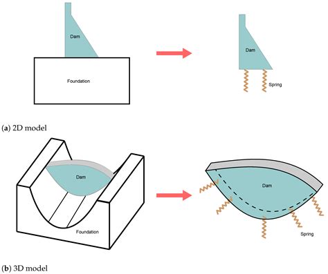Inversion Method For Material Parameters Of Concrete Dams Using