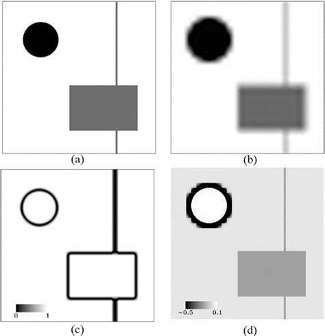 Figure 3 From A Flexible Spatiotemporal Method For Fusing Satellite