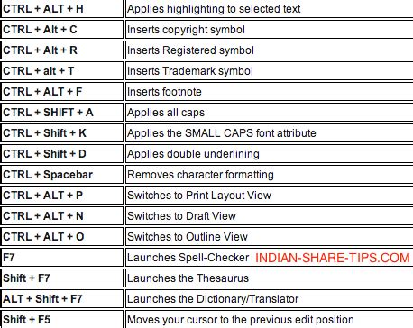 How To Get To Draft View In Word Xpresslasopa