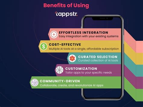 Tappstr On Linkedin Ai Artificialintelligence Openai Gpt4