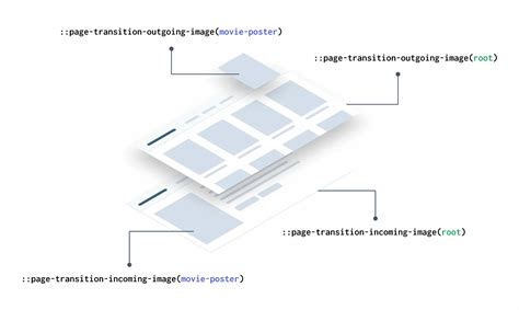 Experiments With Astro And The Shared Element Transition API Maxi Ferreira