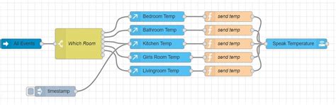 Node Red Using Msgpayload From Wrong Part Of Flow Nodered