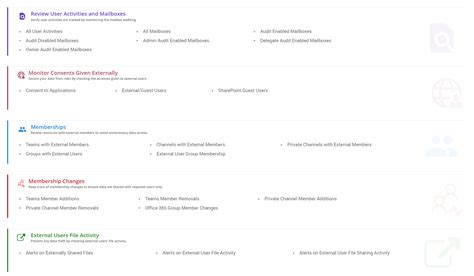 Microsoft 365 Gdpr Compliance Management And Reporting