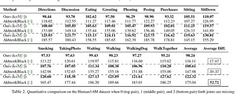 Generating Multiple Diverse Hypotheses For Human 3d Pose Consistent With 2d Joint Detections