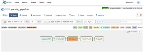 Github Gilomuan Parking Etl Pipeline Airflow Docker Simulates Extract Transform And Load