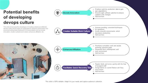 Potential Benefits Of Developing Devops Culture Ppt Presentation