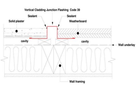 Vertical Cladding Junction Flashing