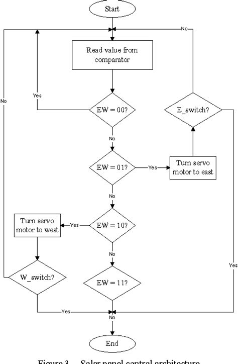figure 1 from solar tracker robot using microcontroller semantic scholar