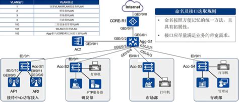 网络运维学习笔记（deepseek优化版） 021 hcia datacom新增知识点03园区网典型组网架构及案例实战 ew帮帮网