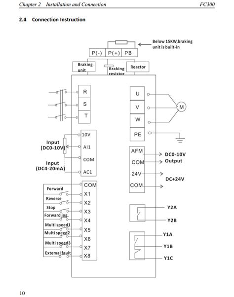 Biến Tần Best Fc300 1 5g T4 380v 1 5 Kw 1000hz Mạch Việt Cnc