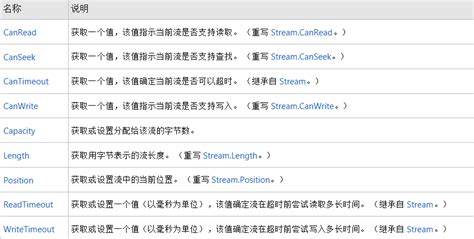 Memorystream Csdn博客