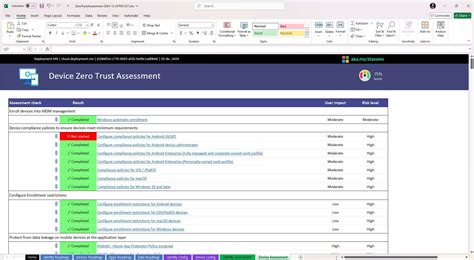 Microsoft Zero Trust Workshop Deployment Mx