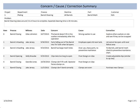 Learn CCC Results And CCC Definition