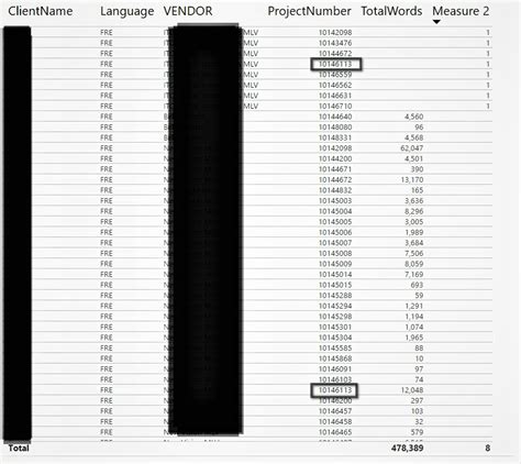 Find Duplicate Column Values By Calculated Measure Microsoft