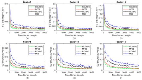 Refined Composite Multiscale Fuzzy Dispersion Entropy And Its